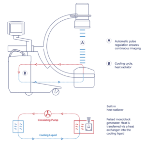 Del Medical C/ARM Systems - Radiology Imaging Solutions